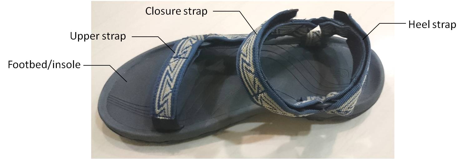 Choosing Outdoors Sandals